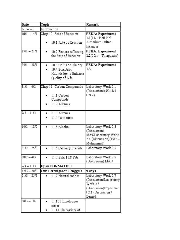 Yearly Lesson Plan Chemistry f5 | PDF | Redox | Chemical Reactions