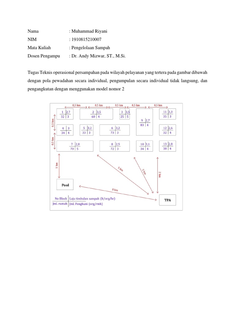 Pengelolaan Sampah: Perhitungan dan Strategi Operasional | PDF | Komputer