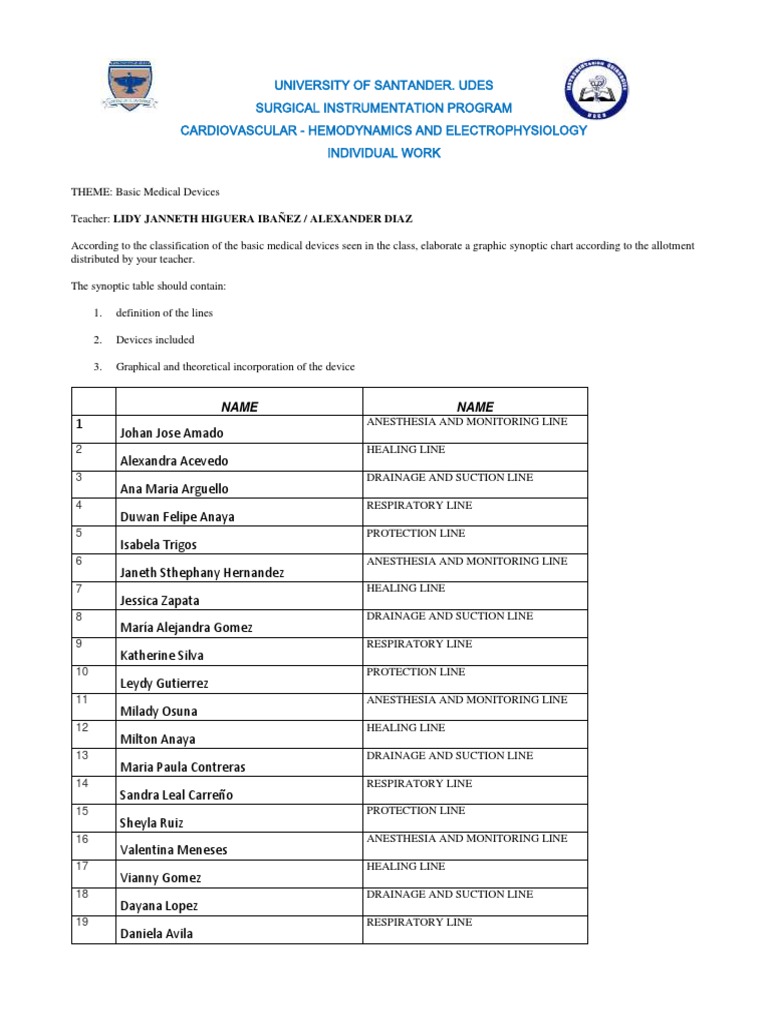 Basic Medical Devices Work Guide | PDF