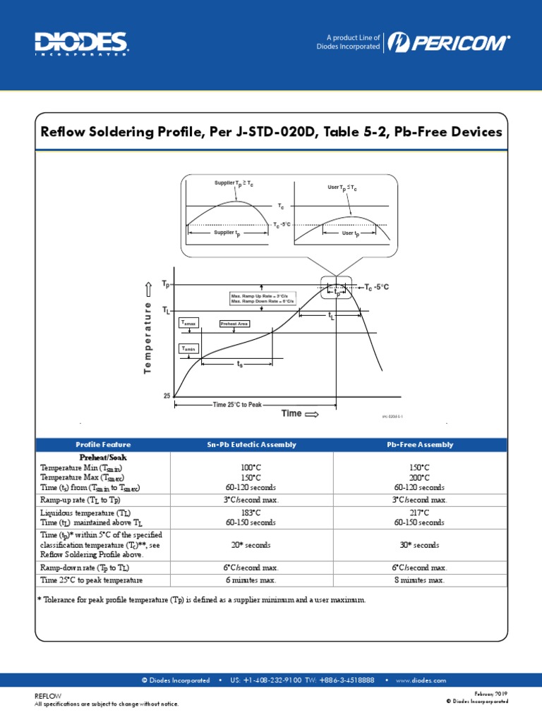 Reflow Soldering Profile, Per J-STD-020D, Table 5-2, Pb-Free Devices | PDF | Materials | Applied ...
