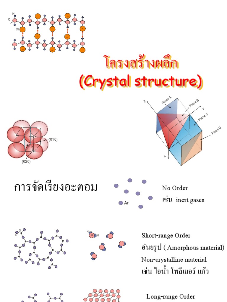 CrystalStructure TH | PDF
