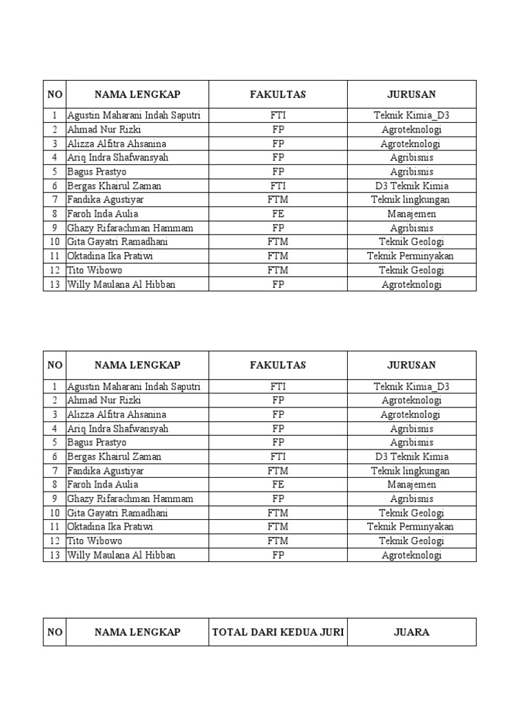Final Juara Lomba Desain Grafis | PDF