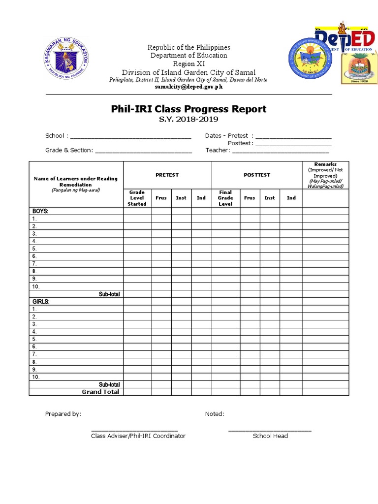 Phil-IRI Class Progress Report: Division of Island Garden City of Samal ...