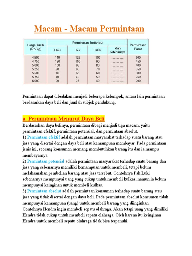 Macam Macam Permintaan (Eko) | PDF