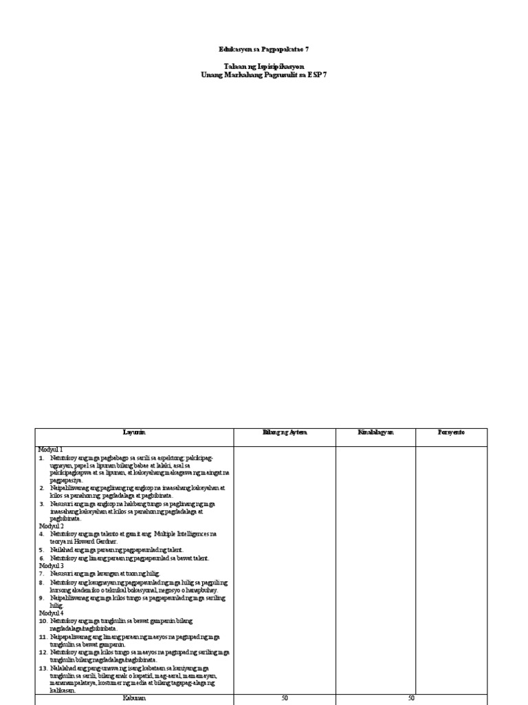TOS ESP 7-1st Quarter | PDF