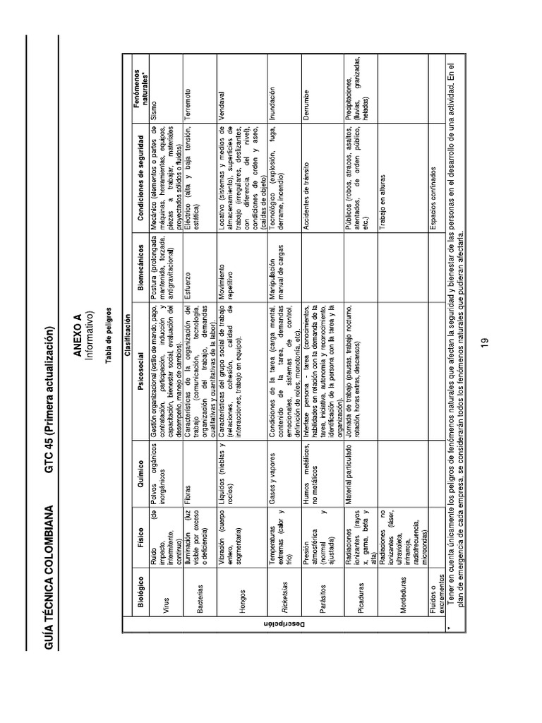 Anexo A GTC 45 2012 | PDF