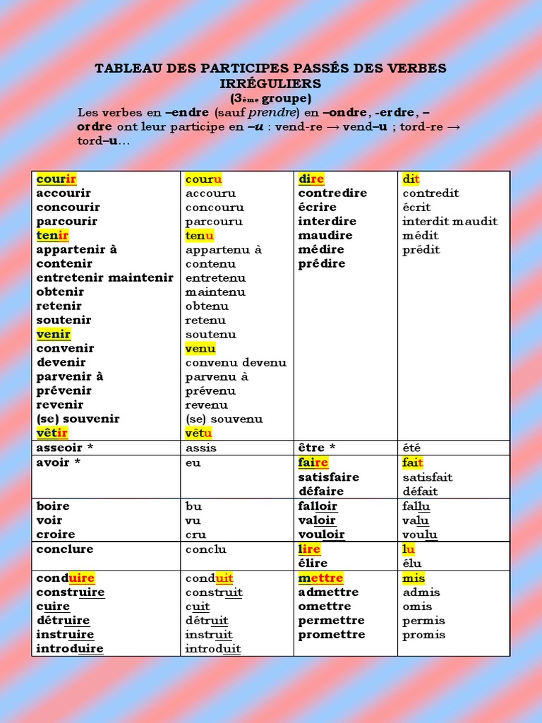 Participes Passés des Verbes Irréguliers | PDF