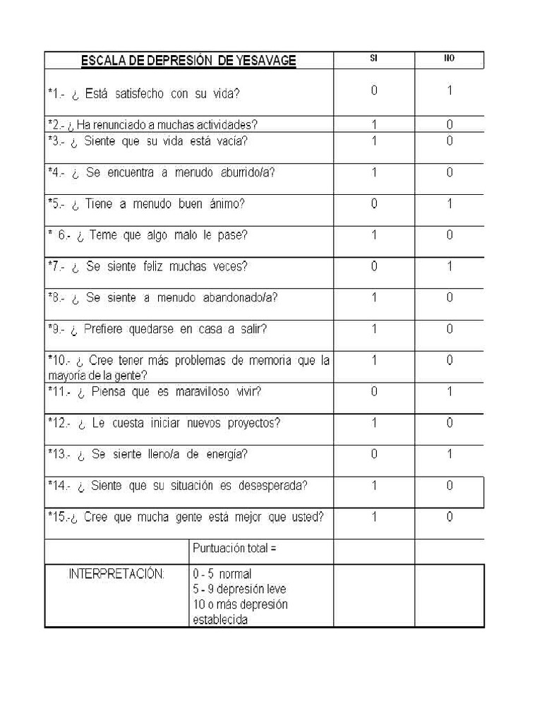 Short Portable Mental State Questionnaire | PDF
