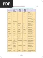 Continuous-Time Fourier Transform (CTFT) | PDF | Fourier Transform ...