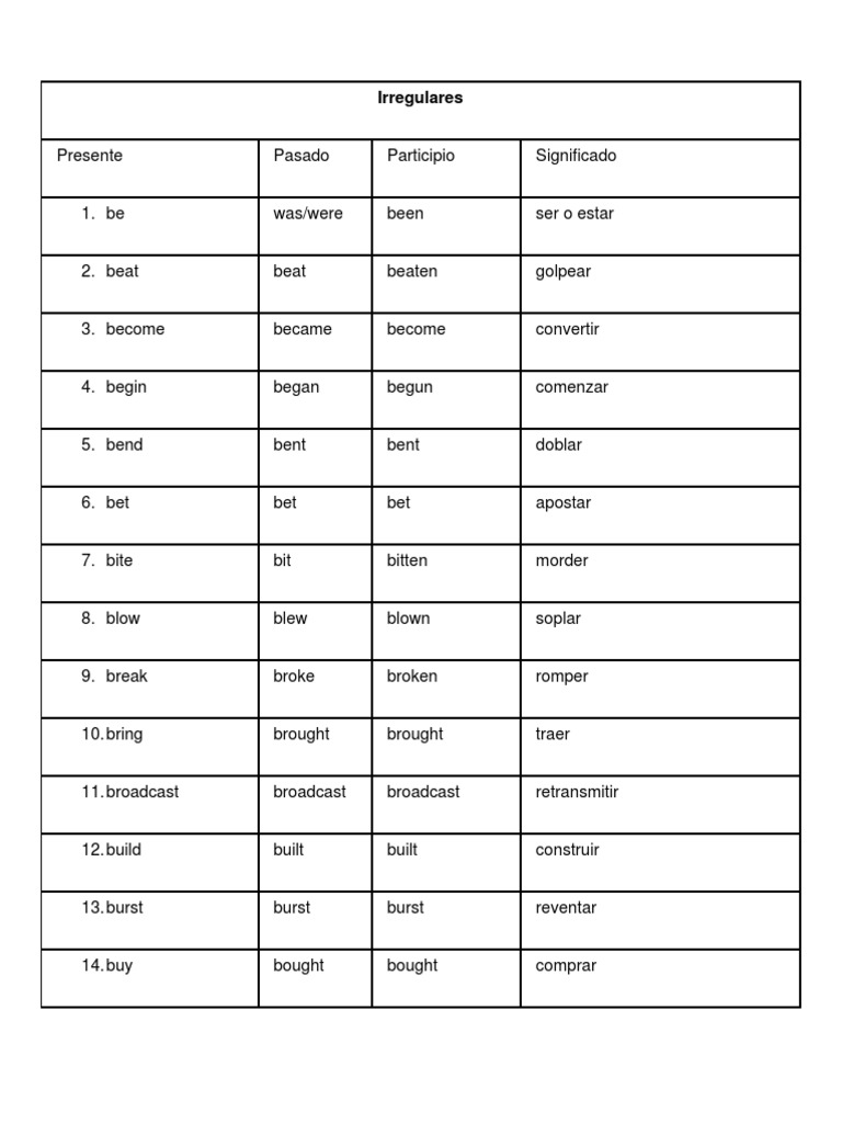 Verbos Regulares e Irregulares | PDF