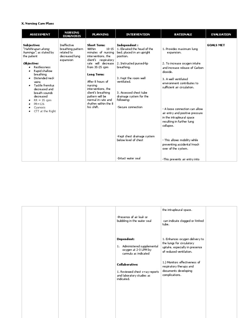 Ineffective Tissue Perfusion | PDF | Breathing | Respiratory System