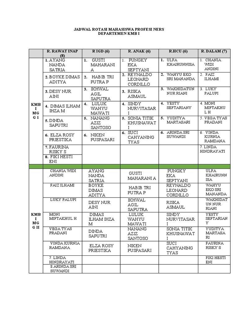Jadwal Rotasi Mahasiswa Profesi Ners Era | PDF