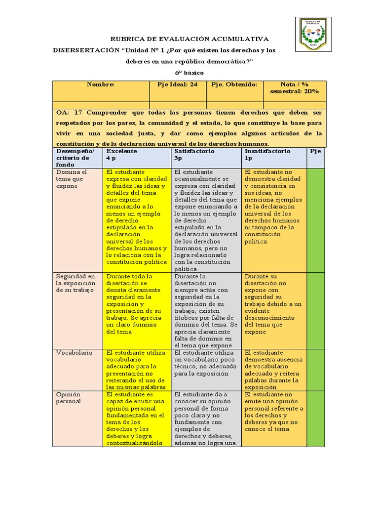 Rúbrica Eval. Historia Derechos y Deberes | PDF | Rúbrica (Académica) | Derechos humanos