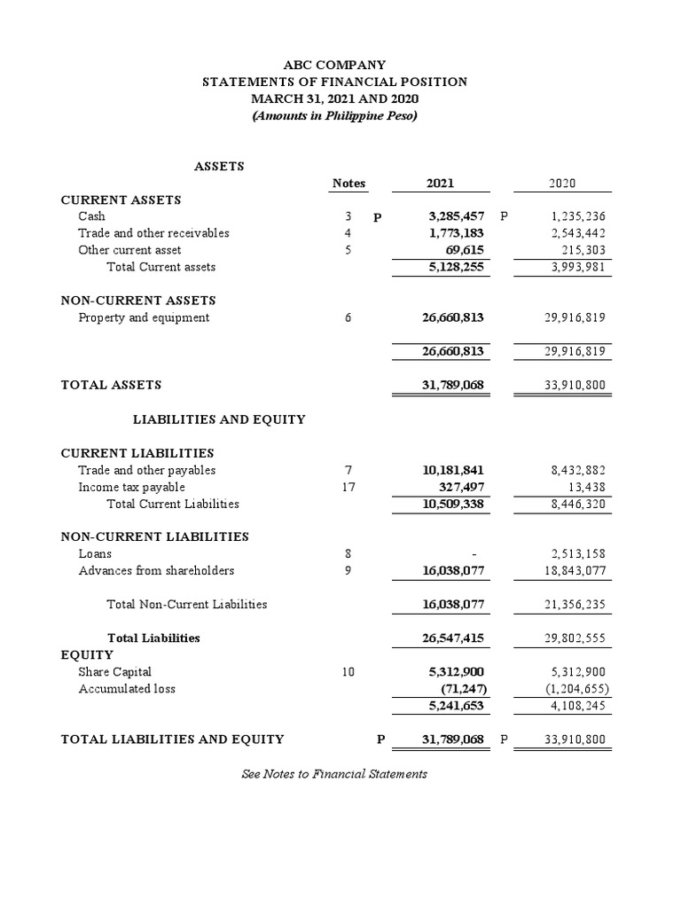 (Amounts in Philippine Peso) : See Notes To Financial Statements | PDF ...