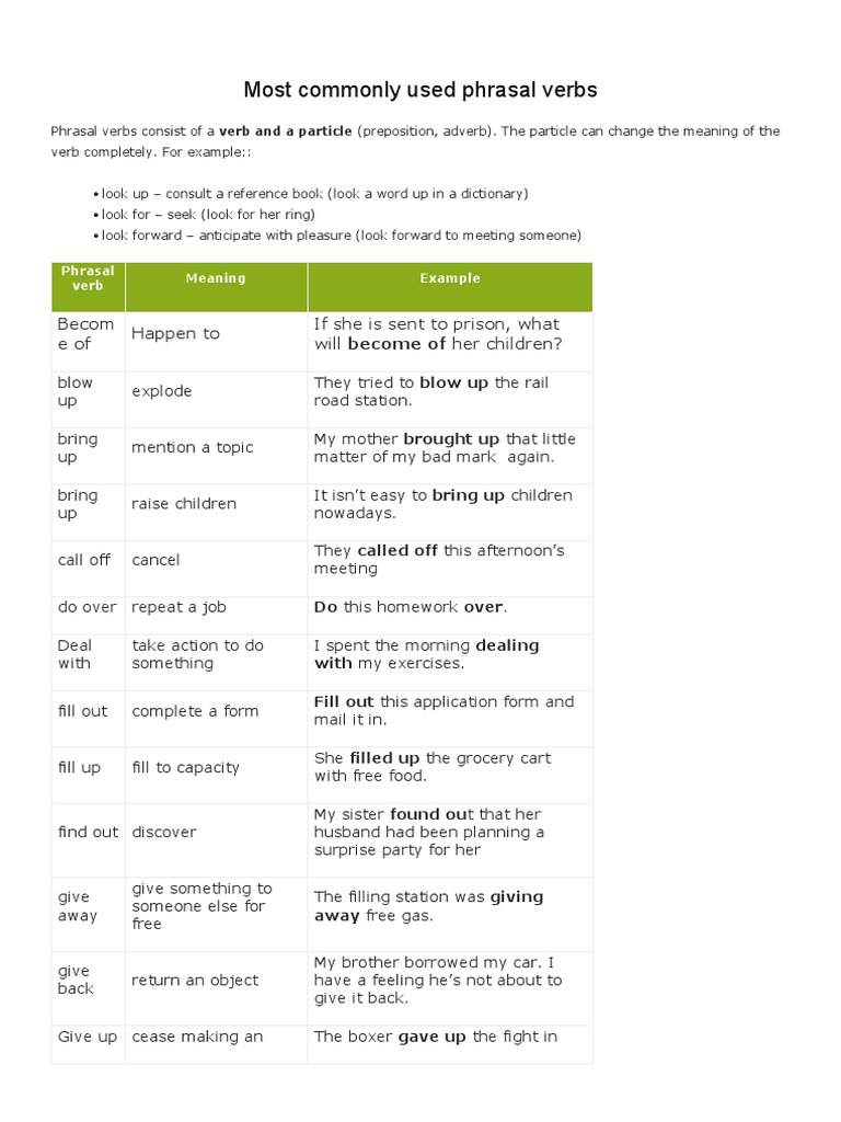 Most commonly used phrasal verbs | PDF | Verb | Linguistics