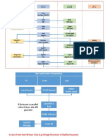 SOP - Inbound Delivery (IBD) Creation | PDF