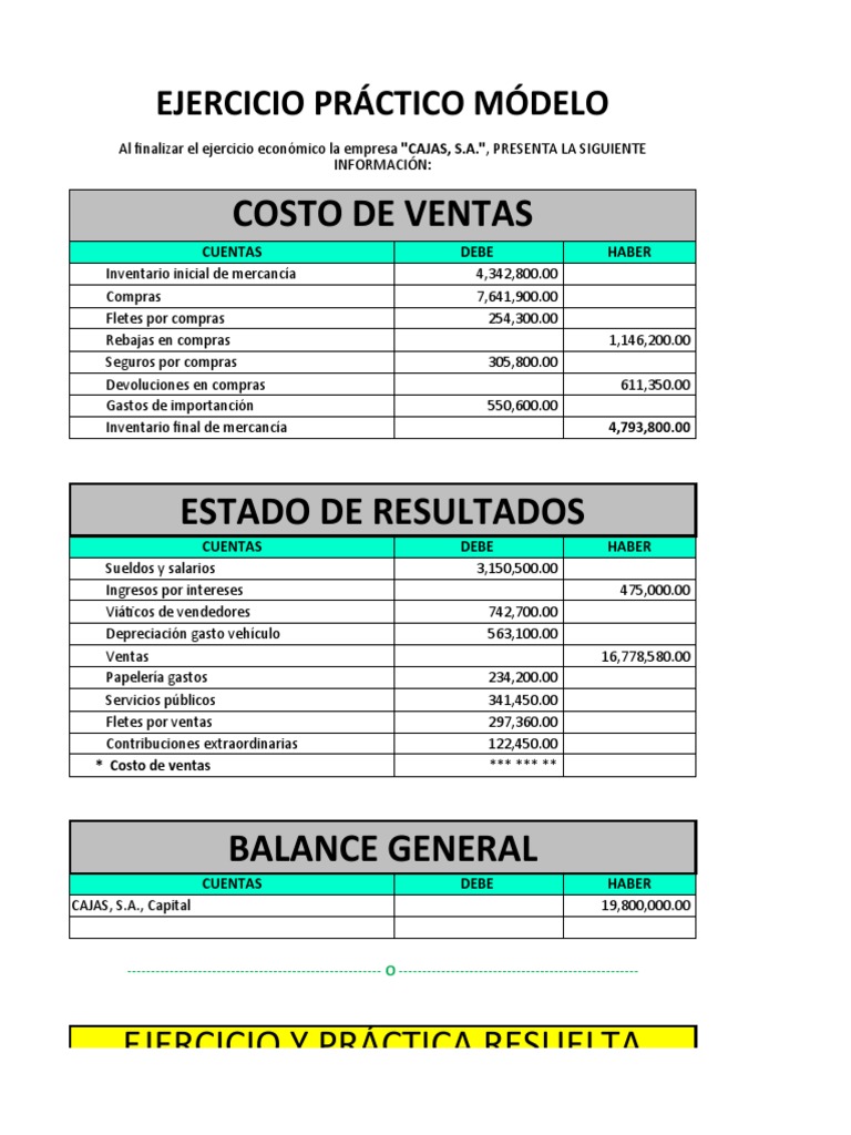 Asientos de Cierre en El Libro Diario, Mayor y Ejercicio Resuelto ...