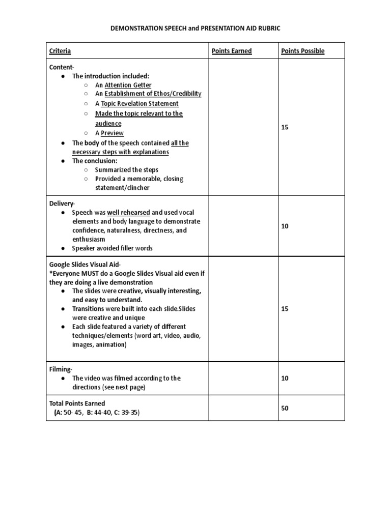 Demonstration Speech Rubric Guide | PDF | Communication