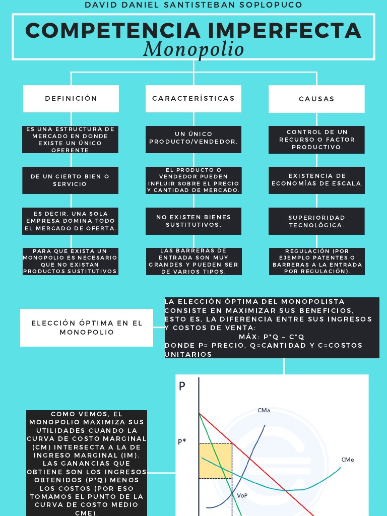 Competencia Imperfecta - Monopolio | PDF | Monopolio | Mercado (economía)