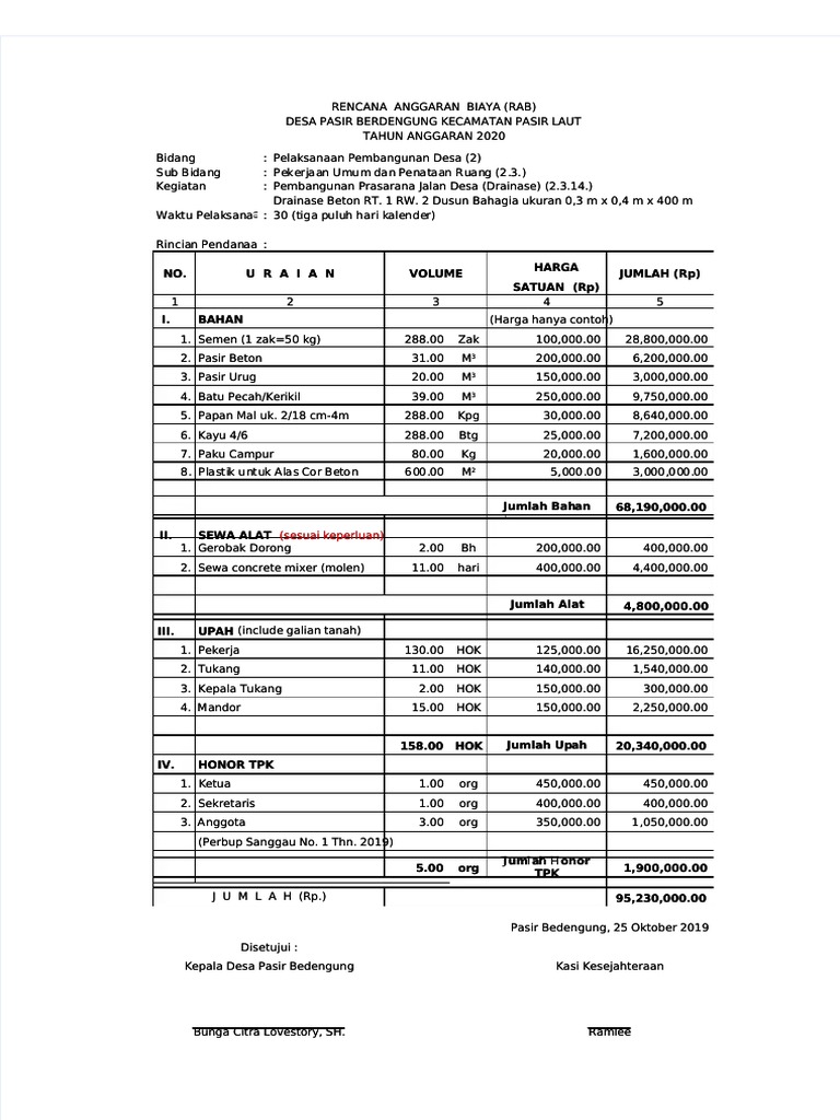 PDF Rab Drainase Beton Tanpa Tulangan DL | PDF