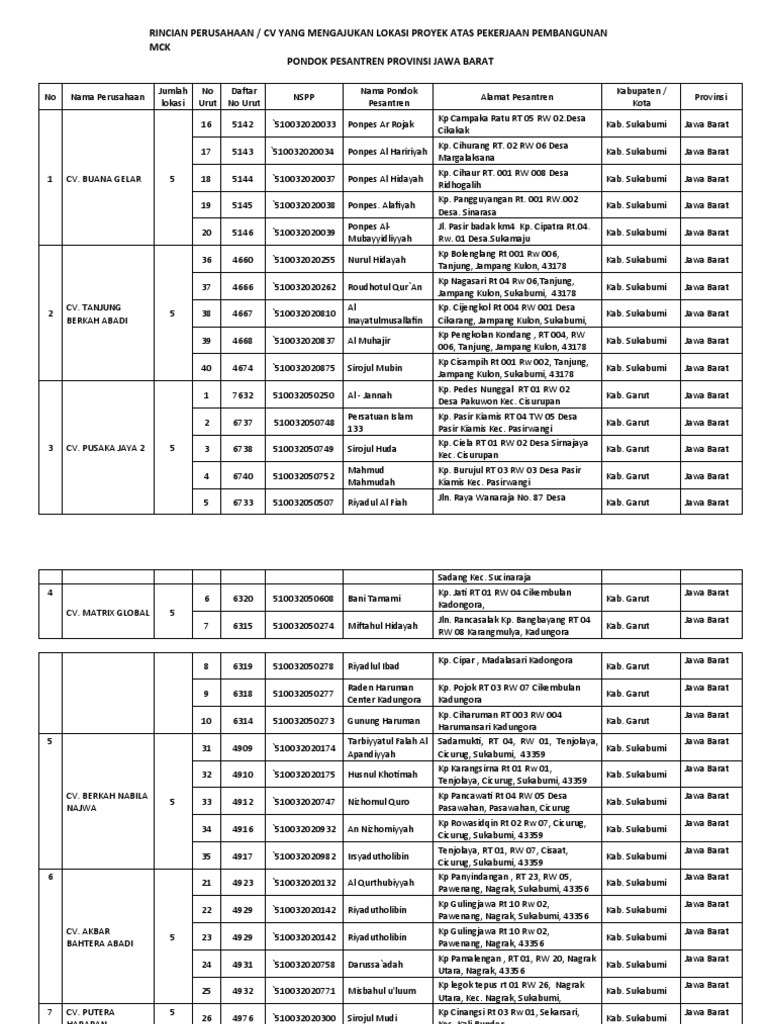 Data Pengajuan MCK Jabar | PDF