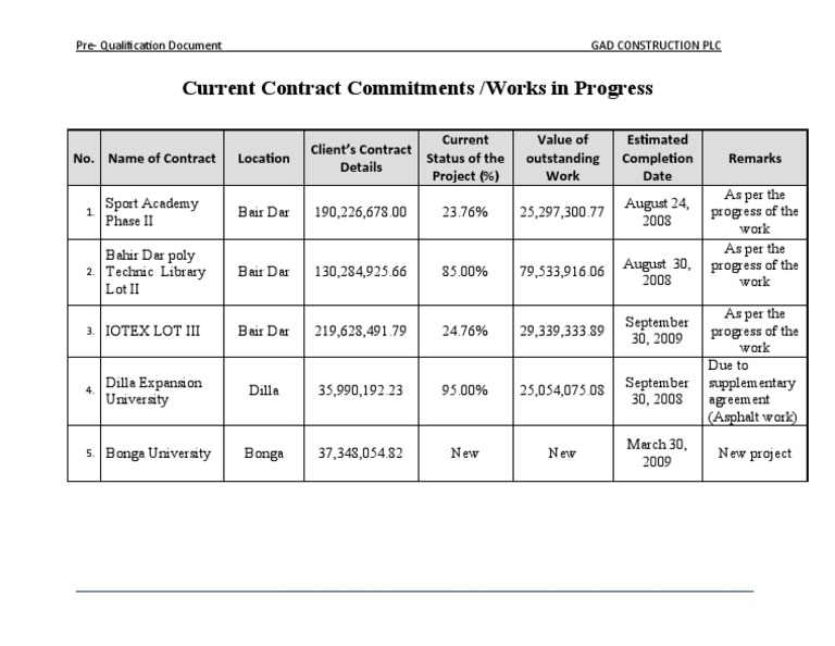 Current Contract Commitments /works in Progress | PDF