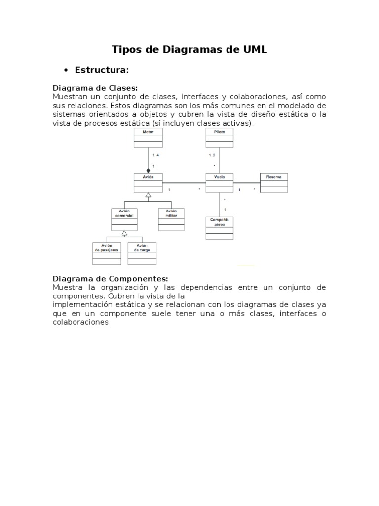 Tipos de Diagramas de UML | PDF | Lenguaje de modelado unificado | Caso ...