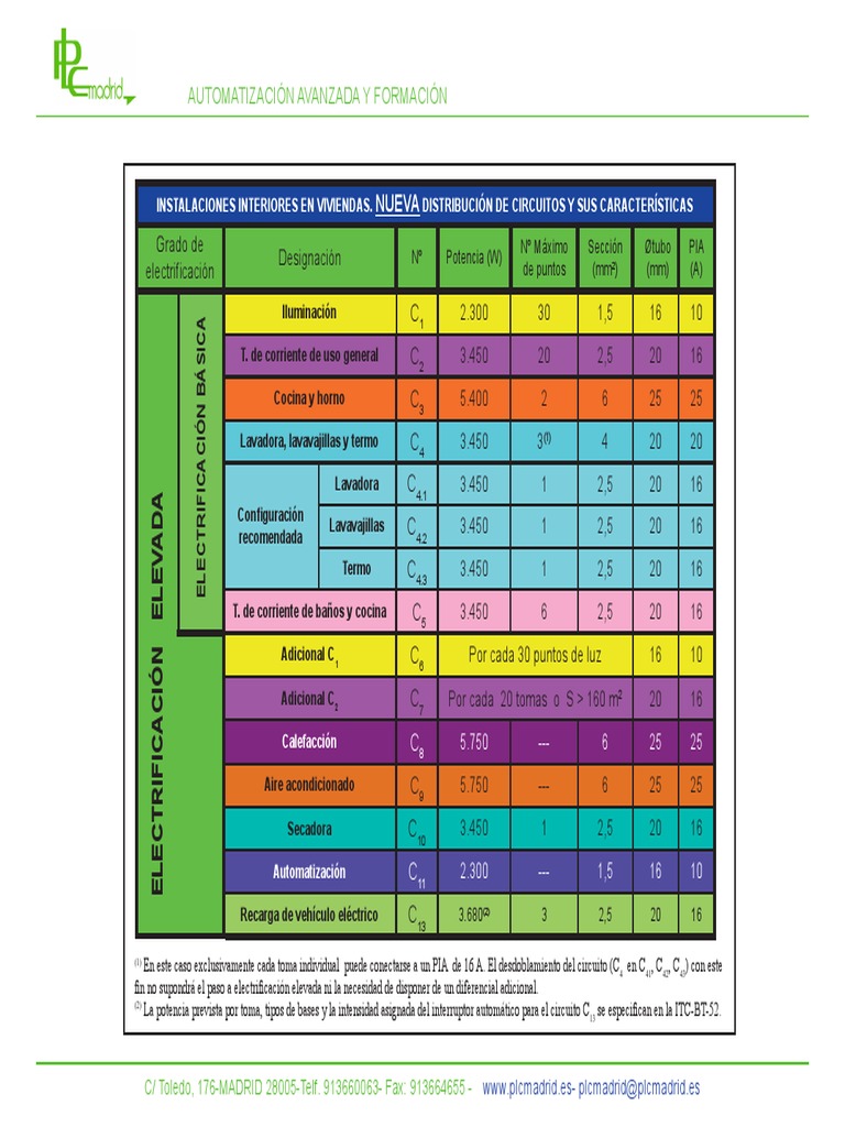 Instalación Interior | PDF | Inicio | Bienes manufacturados