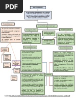 Mapa Conceptual Presupuesto | PDF | Presupuesto | Planificación
