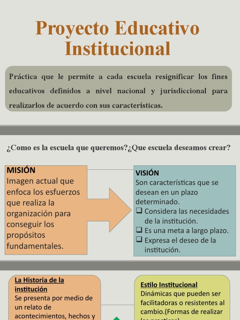 Proyecto Educativo Institucional: Guía Práctica | PDF | Crecimiento ...