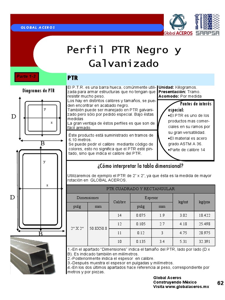 Perfil PTR: Dimensiones y Usos | PDF
