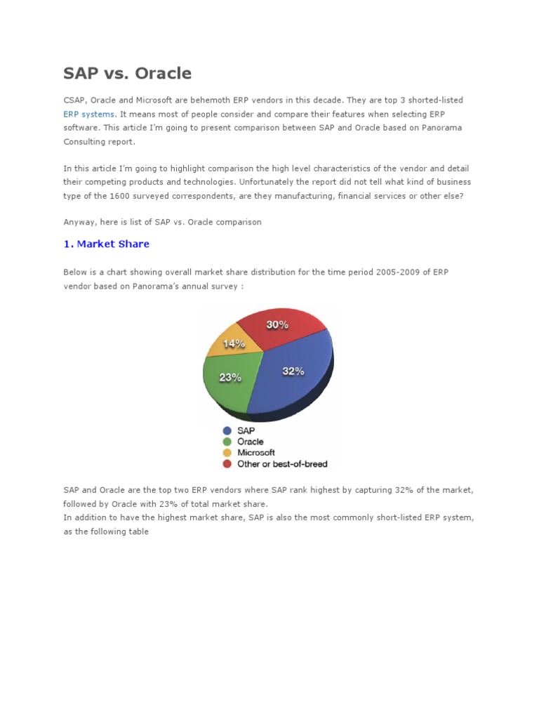 Sap Vs Oracle Oracle Corporation Sap Se