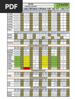 Nursing "Brains" Report Sheet 4 | PDF