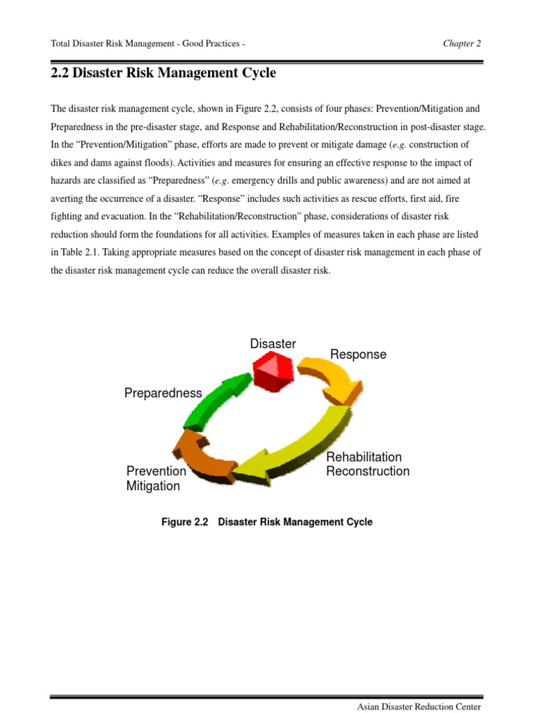 Disaster Risk Management Cycle | PDF | Emergency Management | Risk ...
