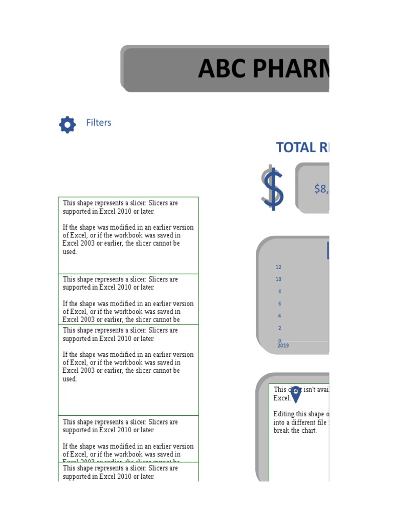 Abc Pharma - Sales Performance Dashboard | Download Free PDF ...
