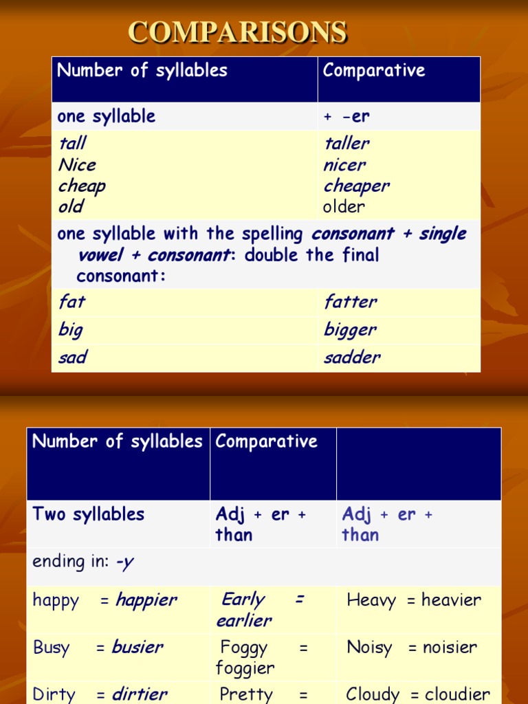 Comparisons: Number of Syllables Comparative | PDF