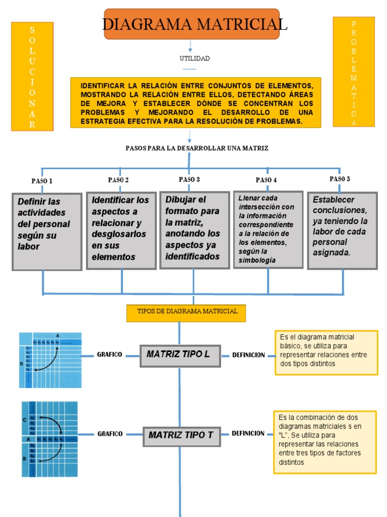 Diagrama Matricial | PDF | Matriz (Matemáticas) | Cognición