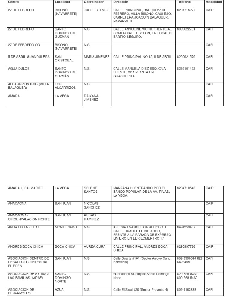 Centros Inapi (Cafi & Caipi) | PDF | República Dominicana | Antillas ...