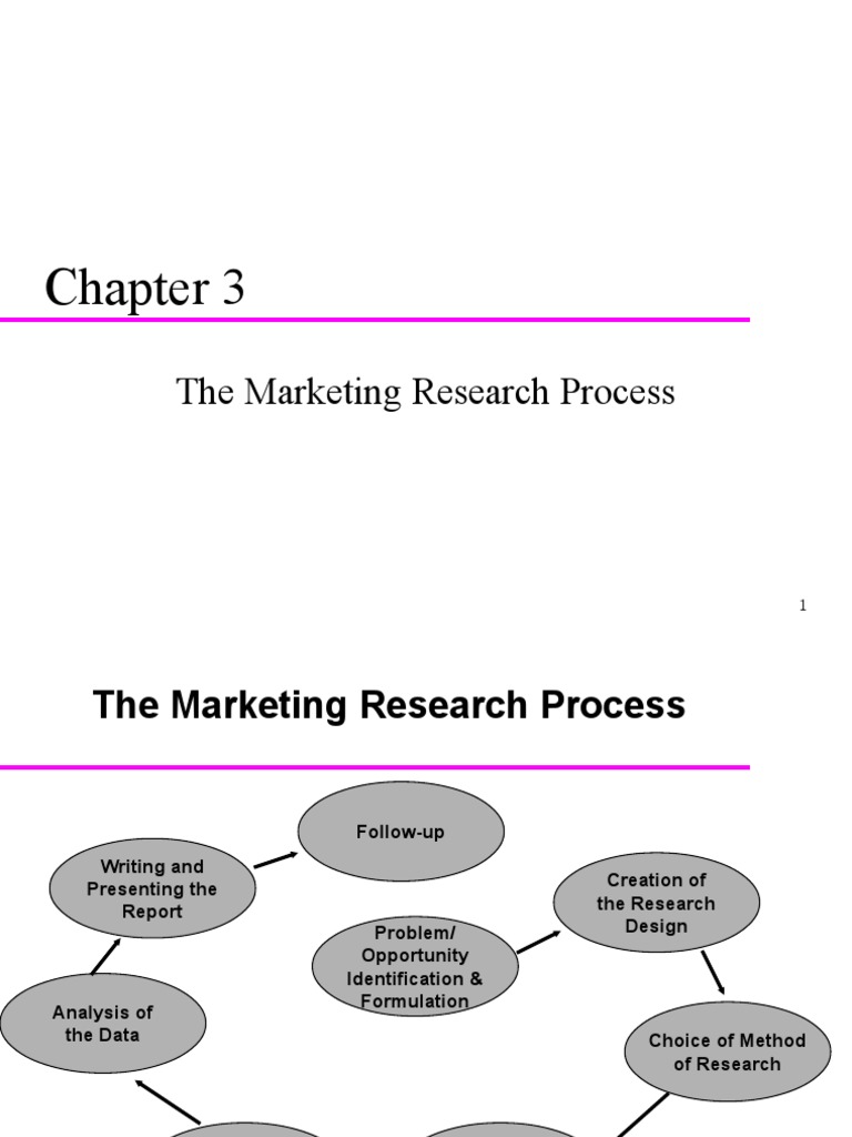 The Marketing Research Process | PDF | Marketing Research | Scientific ...