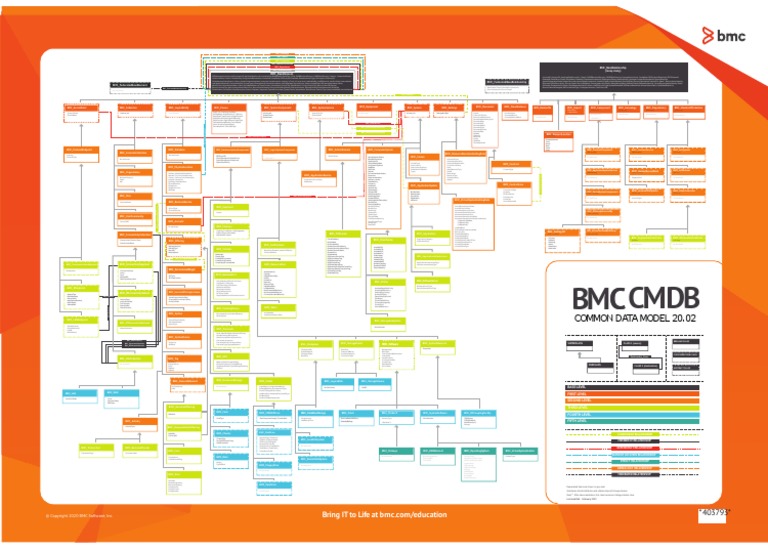 BMC Atrium CMDB 20.02 - CDM Diagram Full | PDF | Computing | Data Management