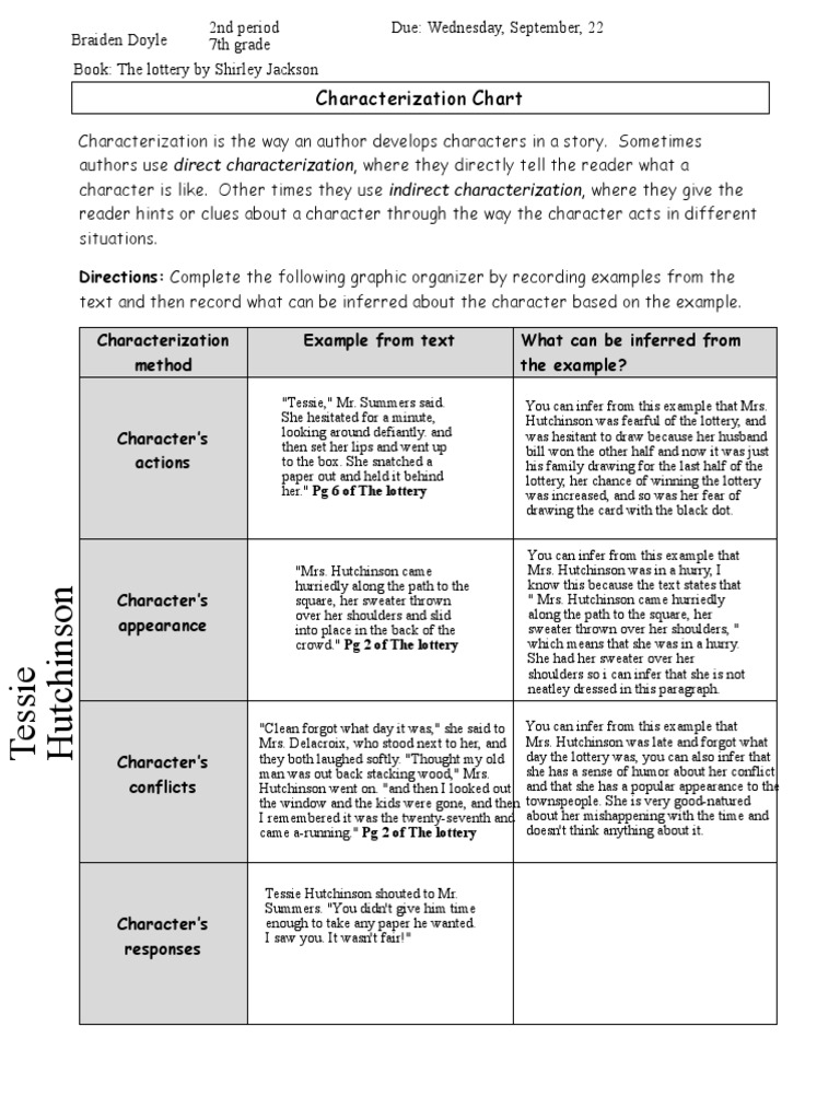 Characterization Chart | PDF