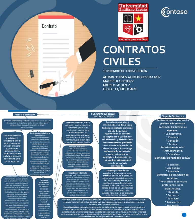Clasificación de Contratos Civiles en Colombia | PDF | Conceptos ...