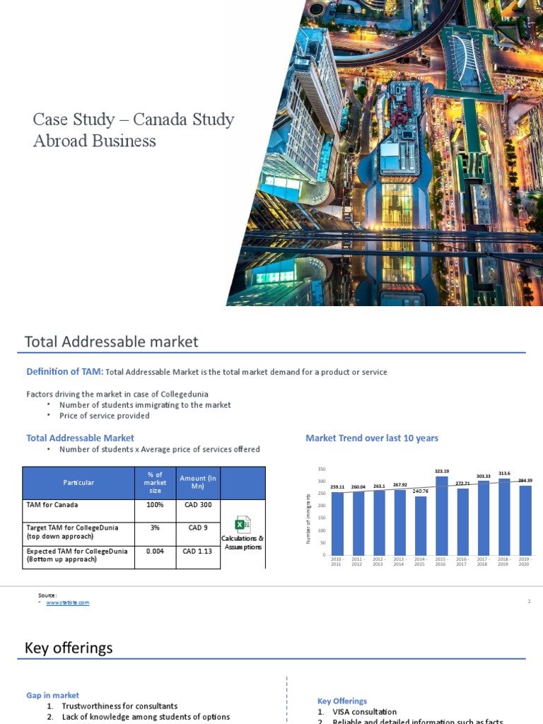 Case Study - Canada Study Abroad Business | Download Free PDF | Educational Technology | Market ...