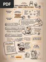 Mapa Mental DDM Desafio Final 04 | PDF