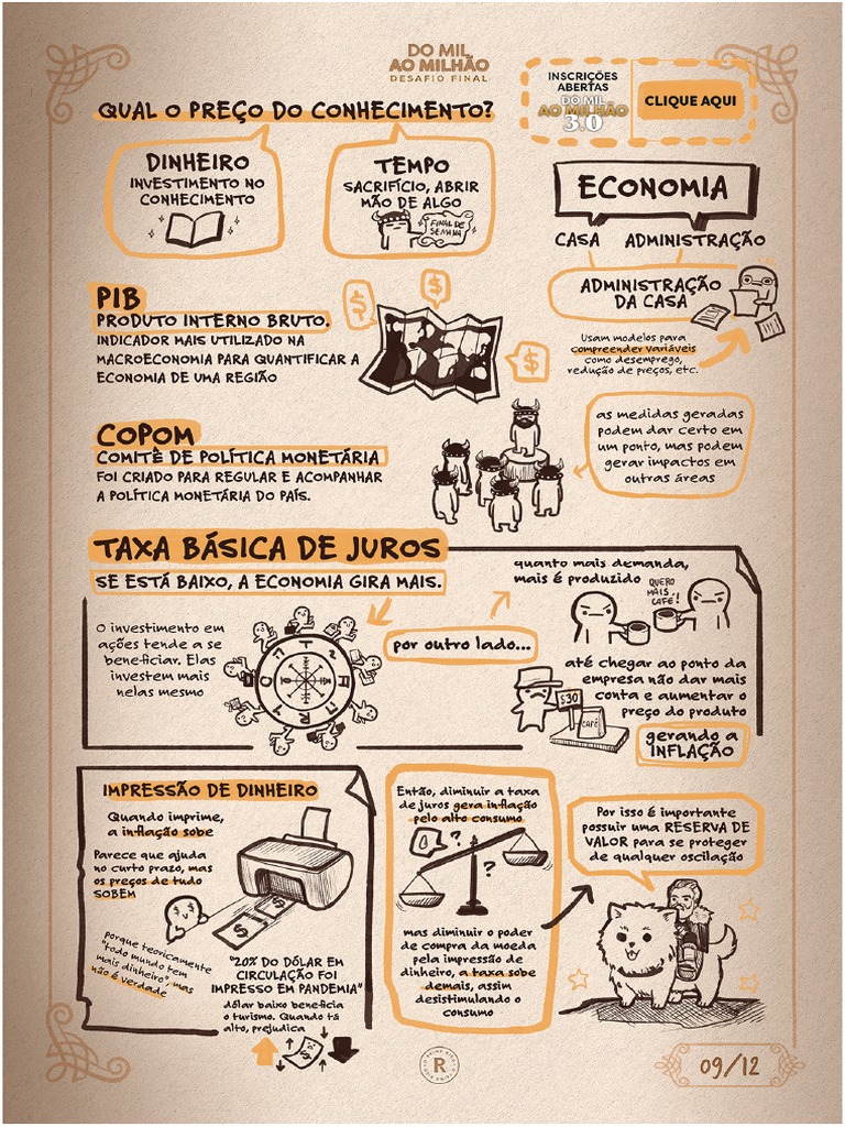 Mapa Mental DDM Desafio Final 09 | PDF