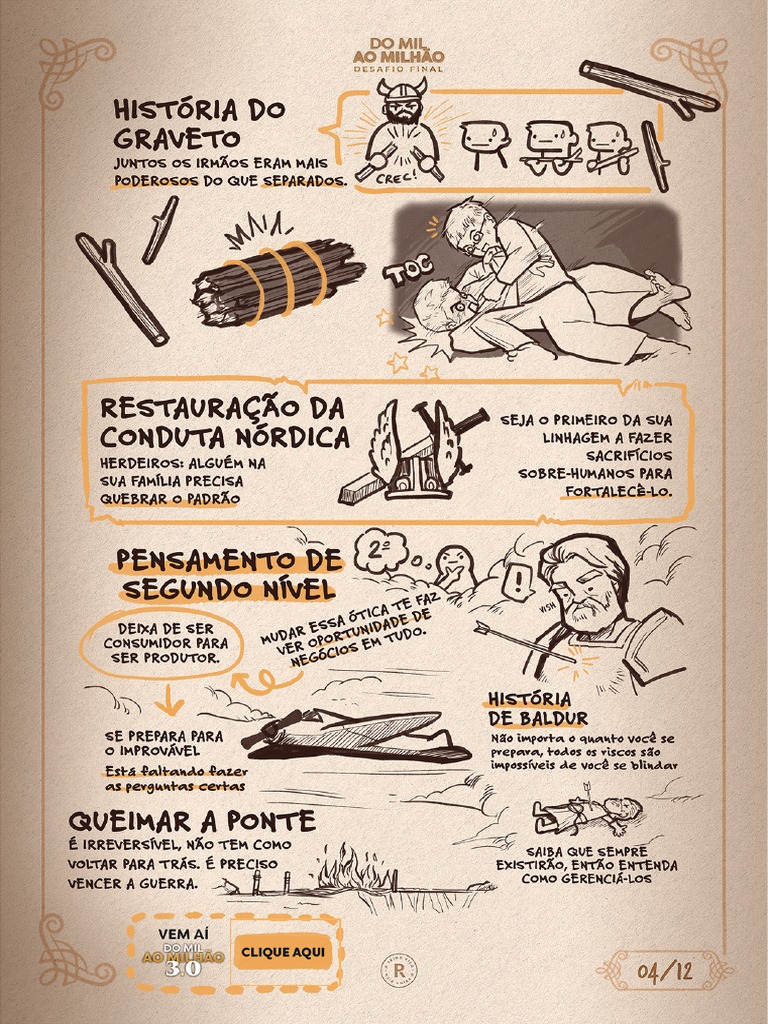 Mapa Mental DDM Desafio Final 04 | PDF