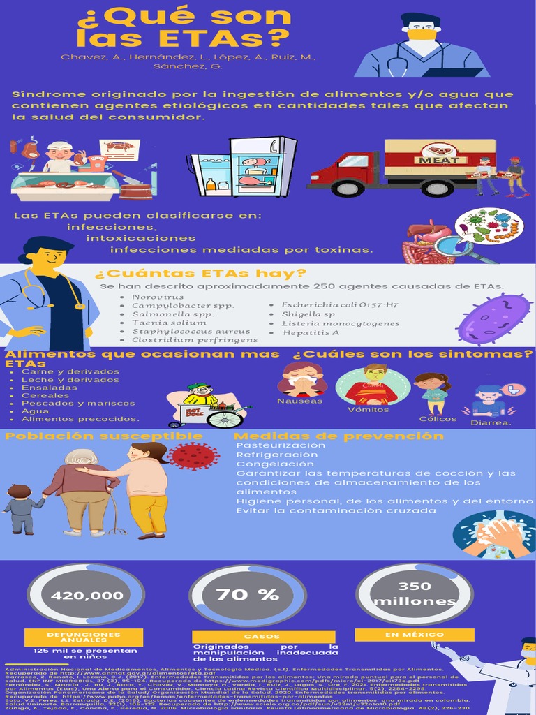 Enfermedades Transmitidas por Alimentos en México | PDF | Enfermedades ...
