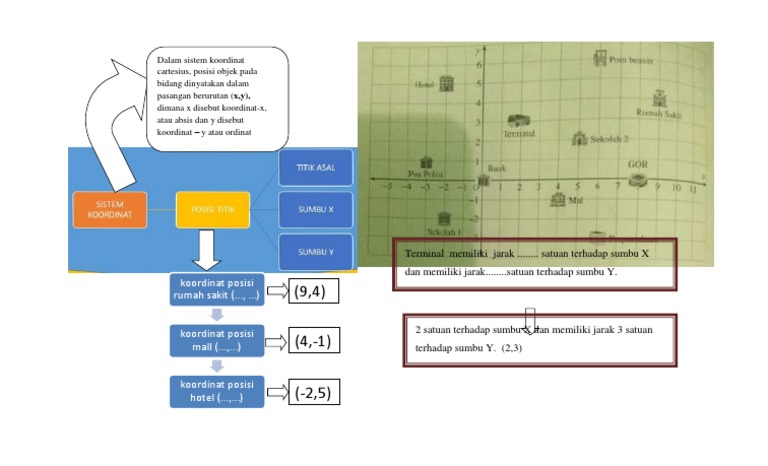 Dalam Sistem Koordinat Cartesius Posisi Objek Pada Bidang Dinyatakan ...