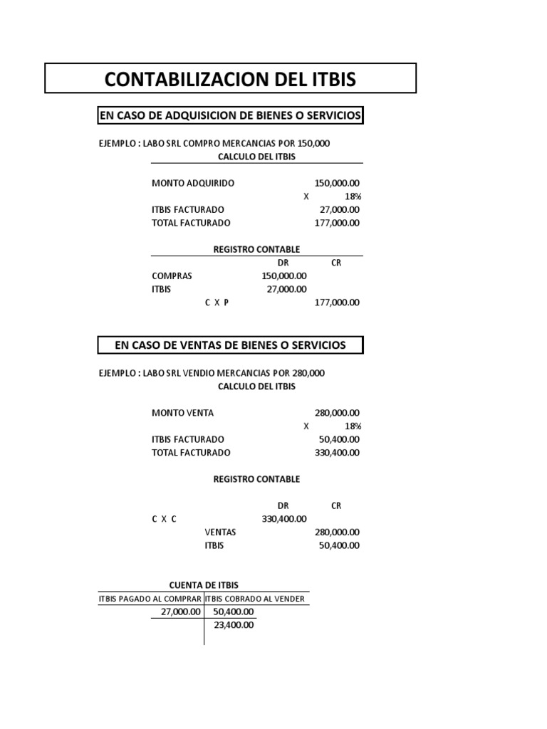 Cálculo y Registro del ITBIS en RD | PDF | Economias | Finanzas del ...