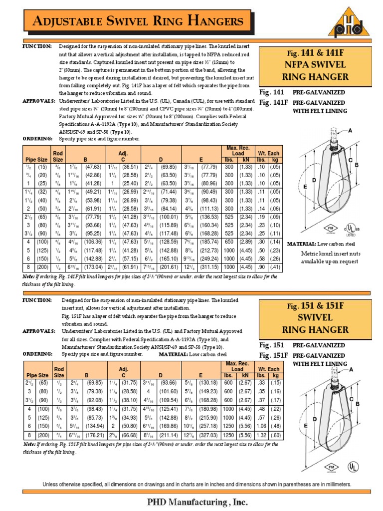 Soporte Tipo Pera PHD Manufacturing | PDF | Pipe (Fluid Conveyance ...